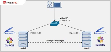 mysql cluster howto howto techno