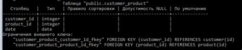 sql how to make this query on postgresql stack overflow