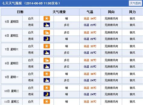 洛阳天气预报15天 洛阳天气预报15天查询 河南洛阳天气预报 文秘苑图库