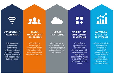 things to consider when selecting an iot platform 3pillar global