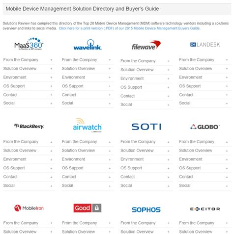 top 20 enterprise mobility management mdm software vendors