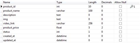 html not showing decimals from mysql db in laravel blade