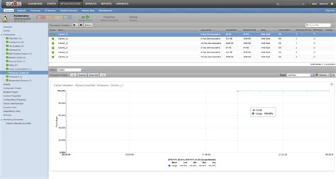 zenoss integrations documentation