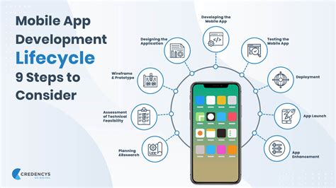 mobile app development lifecycle 9 steps to consider