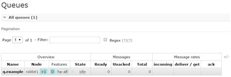 using rabbitmq in cluster dzone