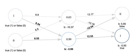 machine learning exposed