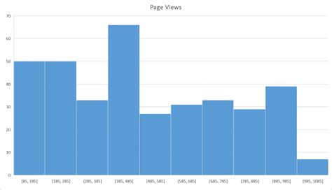 create histogram charts in excel 2016