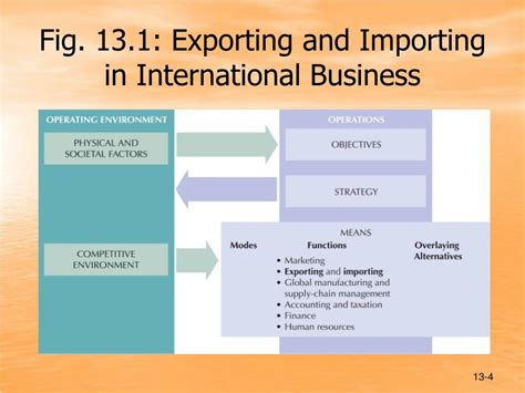 ppt export and import strategies powerpoint presentation free