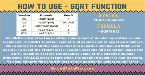 how to use sqrt function exceldatapro in 2023 negative integers