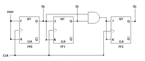 digital electronics laboratory