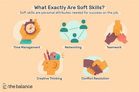 what are hard and soft skills with examples and its importance