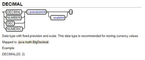 java hibernate throwing validation exception wrong