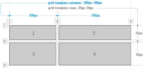 the complete css grid tutorial here s a list of my best web… by