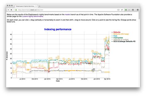announcing rally our benchmarking tool for elasticsearch elastic blog