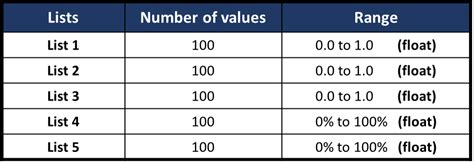 [solution] matplotlib how to plot data from lists adding two y axes