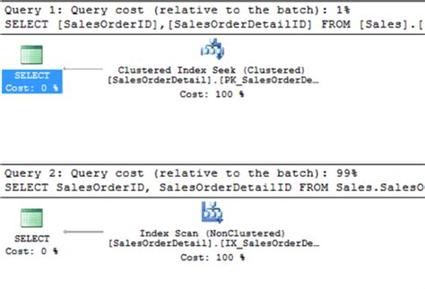 sql server clustered index behavior explained via execution plans