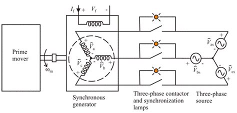 ece 449 lab 6 synchronizing an alternator