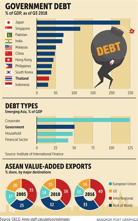 Bangkok Post Asean 3 Need To Retool To Benefit From New Economy