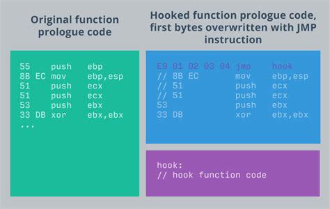 intercepting dll libraries calls — api hooking in practice
