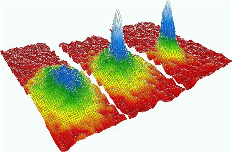 Bose Einstein Condensation Introduction To The Physics Of Atoms