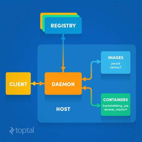introduction to docker tutorial toptal