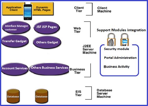 j2ee design patterns applied pdf artdrawingssketchescreativetattoos