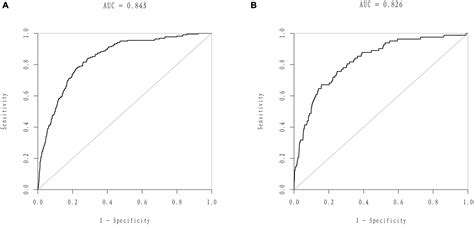 Frontiers Development Validation And Visualization Of A Novel