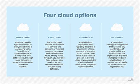 what is hybrid cloud everything you need to know