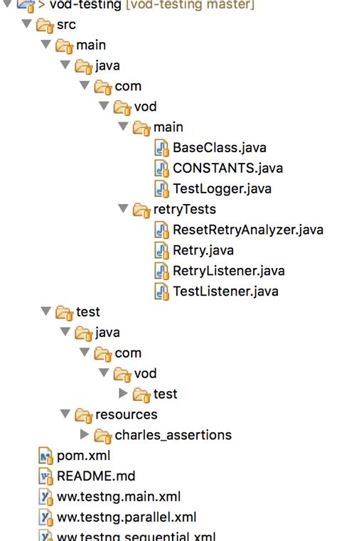 maven wrong folder structure stack overflow
