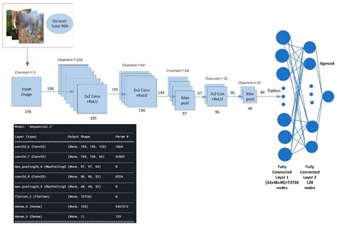 remote sensing free full text real time detection of full scale