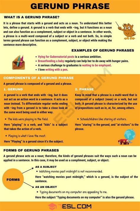 Gerund Phrase Definition Components And Examples • 7esl Gerund