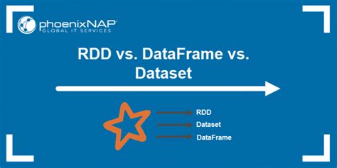rdd vs dataframe vs dataset {side by side comparison}