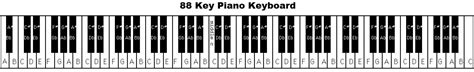 Piano Keyboard Layout Pdf ~ Piano Lesson Plan
