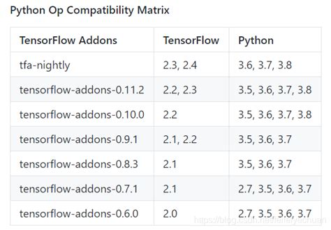 二、tf2 常见问题解决 attributeerror module tensorflow api v2 random csdn博客