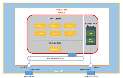 dejavu open source deception framework cyber security