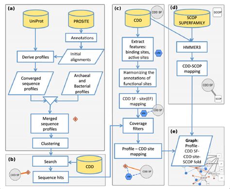 flowchart of the analysis pipeline the main components of the pipeline