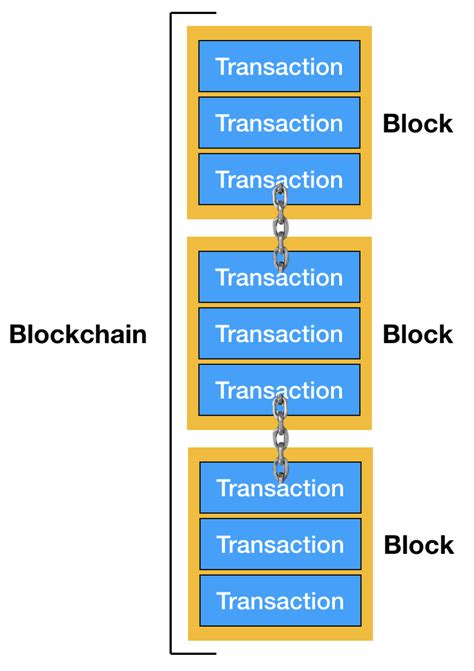 understanding blockchain a guide to ethereum smart contract programming
