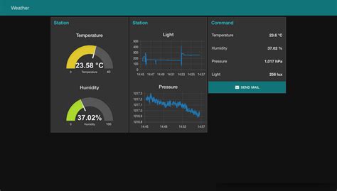 iot with node red embedded computing