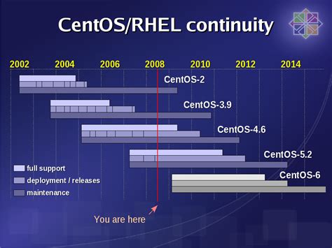 available now centos 4 7 server cd softpedia