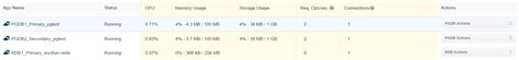 postgresql hosting