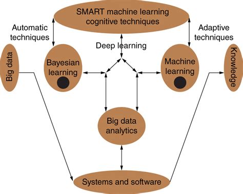 wires data mining and knowledge discovery vol 9 no 1