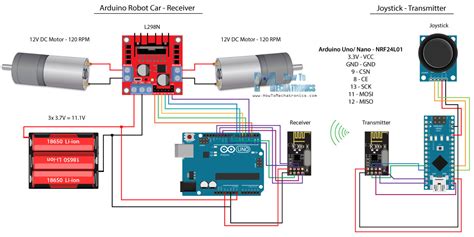 nrf24l01 2 4ghz wireless transceiver notas arduino y rpi