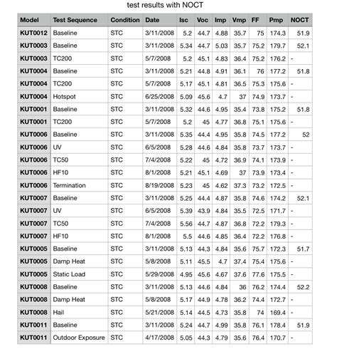 introduction below is a sort of partial class