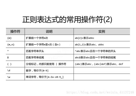 python爬虫（三）：正则表达式入门，爬取糗事百科笑话实例 番茄哈哈的博客 csdn博客