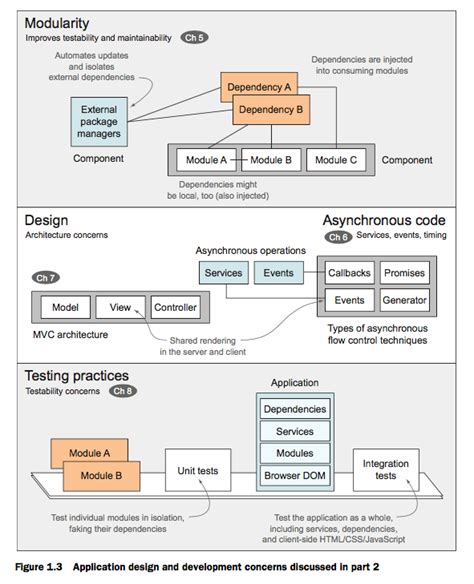 javascript应用设计图解 llitfkitfk s blog