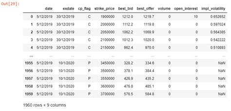 python problem calculating difference between 2 dates stack overflow