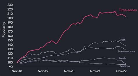 comparing influxdb timescaledb and questdb time series databases