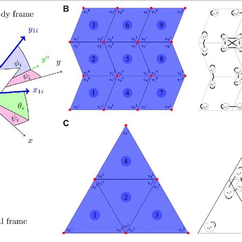 A Sequence Of Rotations Between The Inertial Frame Xyz And The Ith
