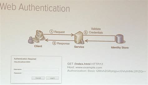 what the heck are oauth and oidc ivonet