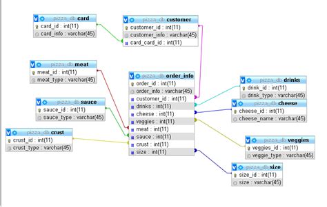 php create drop down menu insert into database give